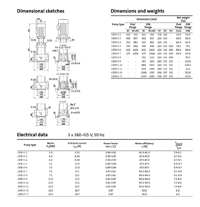 قیمت و خرید پمپ CR15 , CR16 گرانفارس| به همراه مشاوره فنی